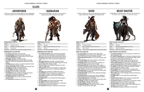 Heroes Of Adventure Players Handbook V2 Released Rosr