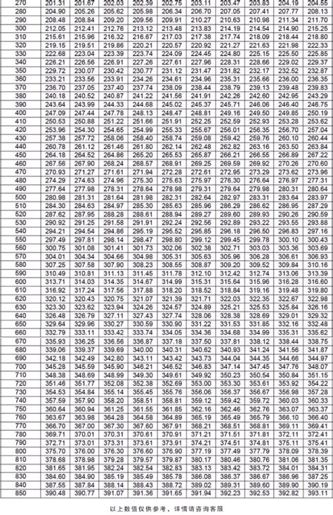德国贺利氏a级pt100pt1000薄膜铂电阻 Heraeus M222铂热电阻现货 阿里巴巴