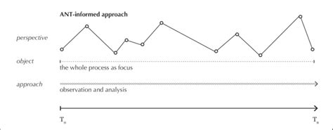 A Synthesis Of The Analyzed Ant Informed Approach Download