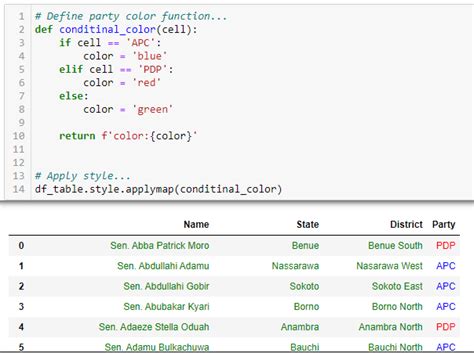 Geospatial Solutions Expert Conditional Coloring Of Pandas Dataframe Cells