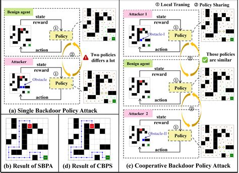 Sleepernets Universal Backdoor Poisoning Attacks Against Reinforcement