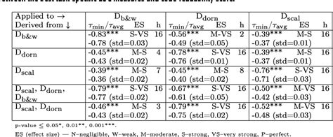Table 2 From Mining Task Specific Lines Of Code Counters Semantic Scholar
