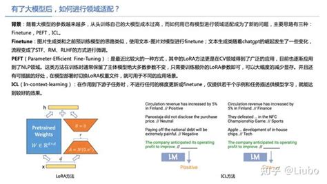 【大模型综述pdf版】如何训练自己的aigc模型？综述算力、数据、模型三方面，并介绍最新技术和应用场景 知乎