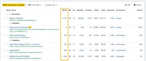 Yakita Seth On Linkedin Word Count On A Webpage Super Useful Feature To Have Thanks Ahrefs