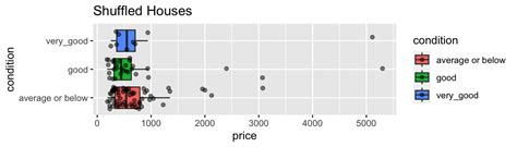 chapter 3 hypothesis testing via permutation stat 255 statistics for data science notes
