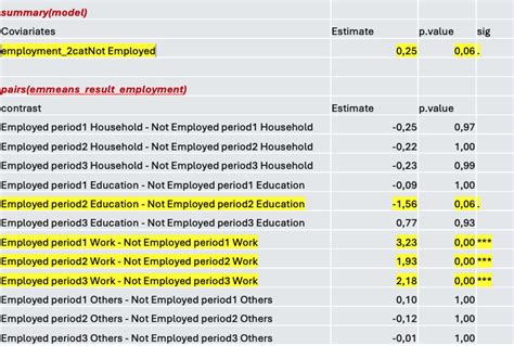 Regression Contradicting Interpretations When Including Factor