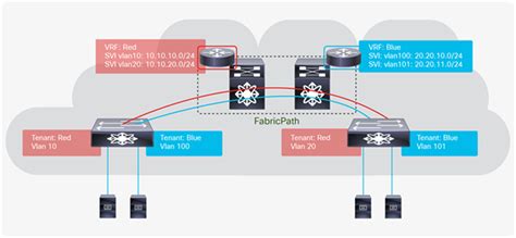 Cisco Data Center Spine And Leaf Architecture Design Overview White Paper Cisco