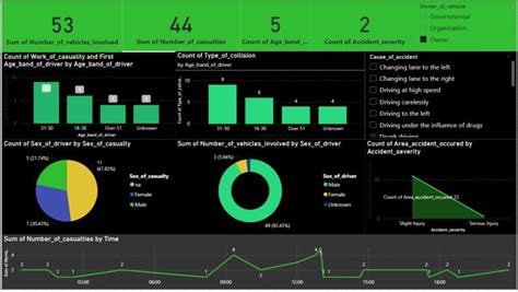 Powerbi Datavisualization Dataanalysis Datamining Businessintelligence Reporting Nikhil M T