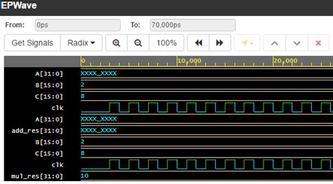 Vhdl Signal Value Wont Be Initialized During Simulation Stack Overflow