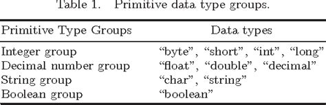 Table 1 From Structural And Semantic Matching For Assessing Web Service
