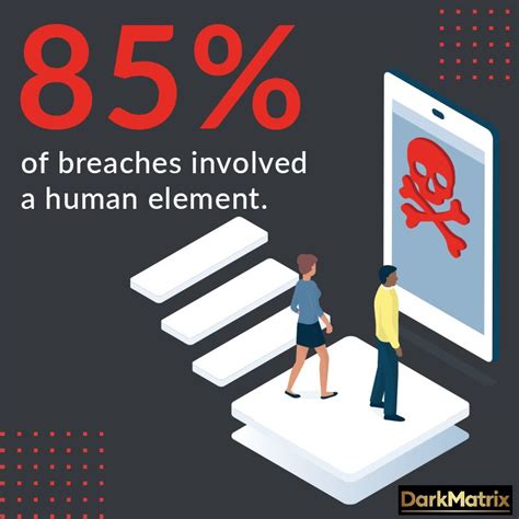 Darkmatrix Cyber Solutions On Linkedin Cybersecurity Cyberawareness Dataprotection