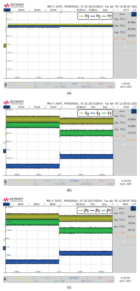Mathematics Free Full Text Model Predictive Control For Stabilization Of DC Microgrids In