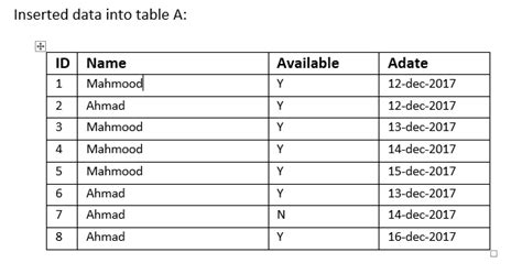 Sql Check Whether An Employee Is Present On Three Consecutive Days