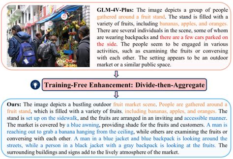 논문 리뷰 Patch Matters Training free Fine grained Image Caption Enhancement via Local Perception