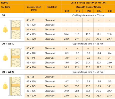 Load Bearing Timber Wall And Floor Assemblies