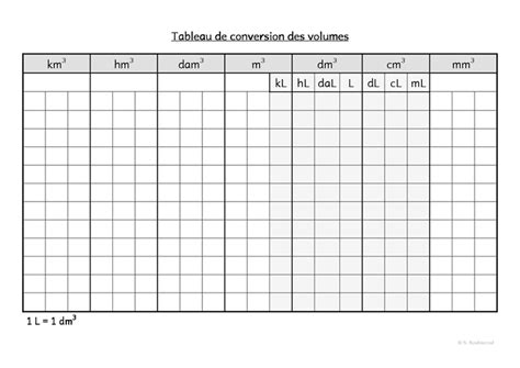 3ème Mon Prof De Physique