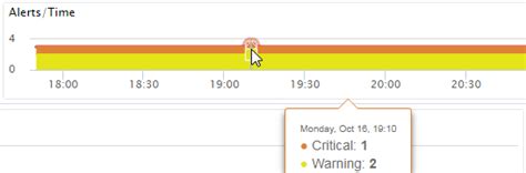 How To Track And Monitor Critical Java Metrics Stackify