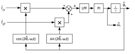 12 Pll Rotor Positionspeed Estimator With Heterodyning Download