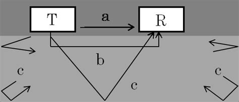 Propagation Paths Of GPR Waves Download Scientific Diagram