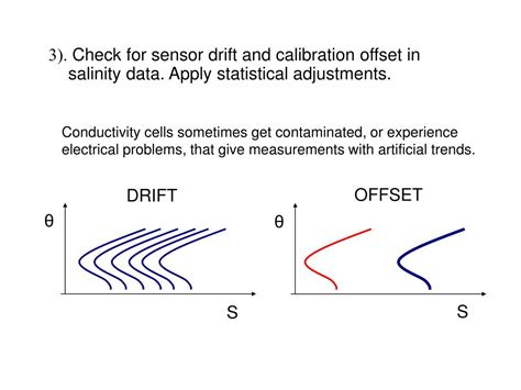 Ppt Argo Delayed Mode Process Powerpoint Presentation Free Download