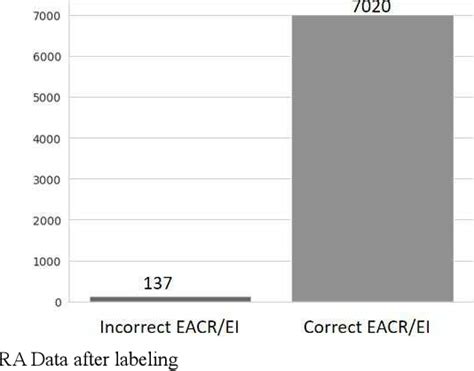 Figure 3 From Project Management Ticket Category Classification Using