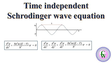 Schrodinger Wave Equation Model