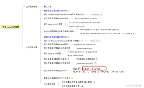 docker高级篇大厂进阶安装mysql主从复制 腾讯云开发者社区 腾讯云
