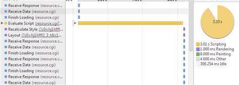 Javascript Script Element With Async Attribute Still Block Browser