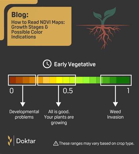 How To Read Ndvi Maps Growth Stages And Possible Color Indications