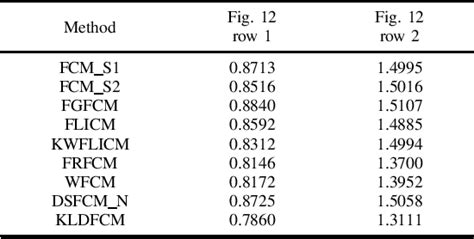 table v from kullback leibler divergence based fuzzy c means clustering