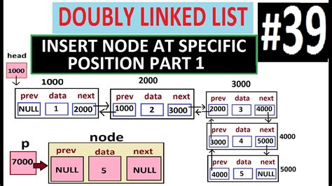 Doubly Linked List Inserting The Node At Specific Position In Doubly