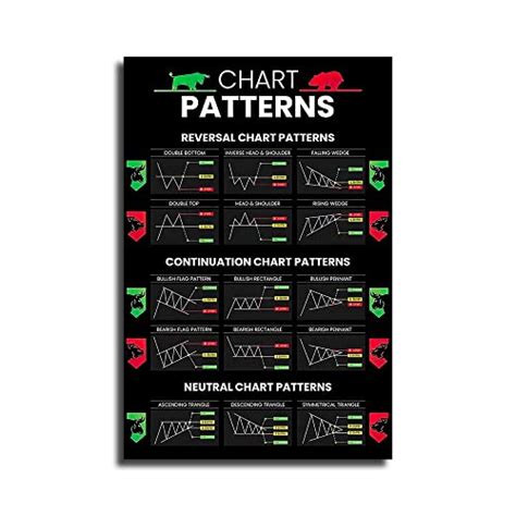 Liliiy Candlestick Patterns Trading Poster Reversal Want It All