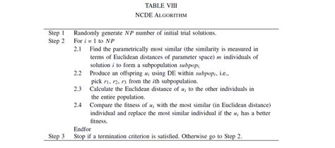 带领域变异的多模态优化差分进化算法 de ncde nsde csdn博客