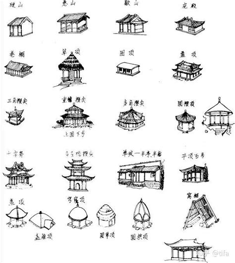 建筑干货中国最传统建筑的屋顶形制你真的Get到了吗 知乎