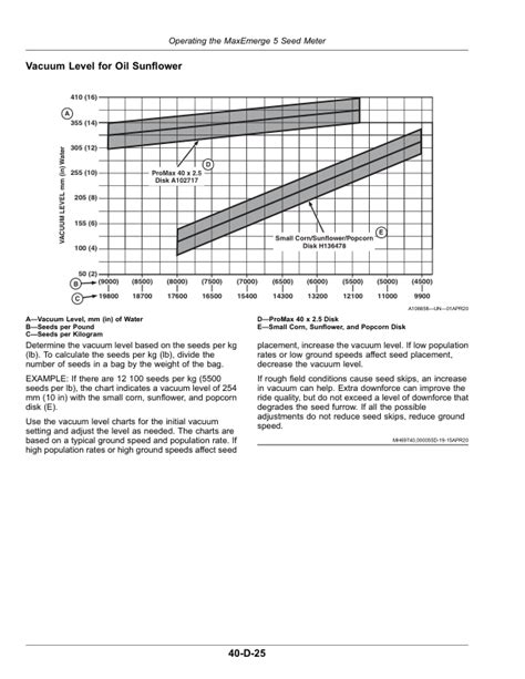 John Deere Rate Charts Settings Imperial Us Units 810101