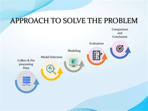Machine Learning For Accident Severity Prediction Ppt