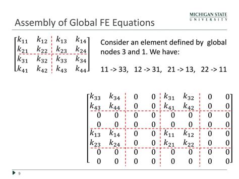 ppt me 475 computer aided design of structures finite element