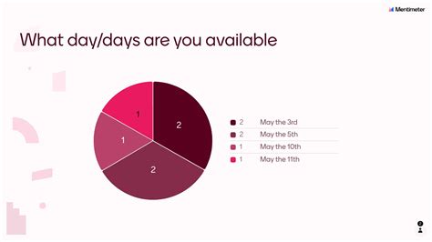 Free Poll Templates And Examples Mentimeter