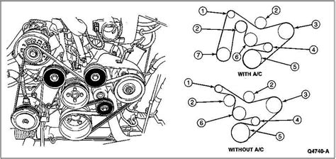 Unveiling The Anatomy Of The Ford Transit Serpentine Belt