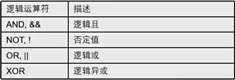【知识笔记】mysql 自学笔记 极核getshell