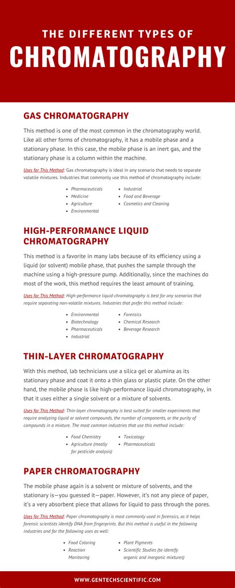 Difference Between Paper And Thin Layer Chromatography With Comparison