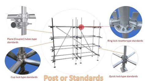Basic Knowledge Of Scaffolding And Its Hazards Safety World Basic Knowledge Of Scaffolding And Its Hazards Safety World