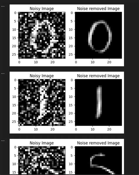 Avishka Nirmitha On Linkedin Machinelearning Deeplearning Unsupervisedlearning Tensorflow