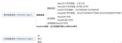 Day2数据类型、类型转换、变量同样字节数存储的小数范围远大于存储的整数范围 Csdn博客 Day2数据类型、类型转换、变量同样字节数存储的小数范围远大于存储的整数范围 Csdn博客