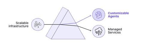 how to deploy autonomous agents on aws using lyzr the enterprise agent framework