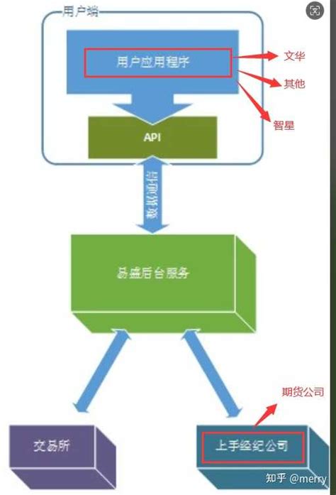 国际期货开户常见问题？ 知乎