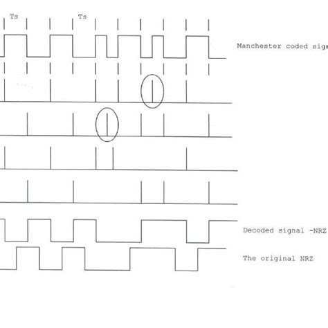 Pdf Manchester Decoder With High Robustness