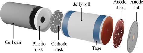 Lithium Ion Cells In Automotive Applications Tesla 4680 Cylindrical