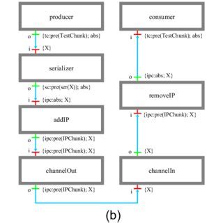 Example A Stack Of Components Download Scientific Diagram