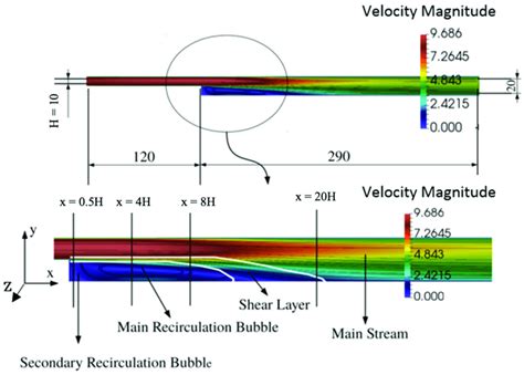 Top Geometry Of The Backward Facing Step Bfs Analyzed In This Download Scientific Diagram